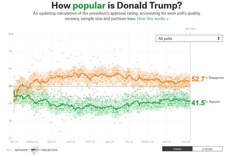 Stop Telling Yourself Trump's Supporters Are Turning On Him | Cracked.com