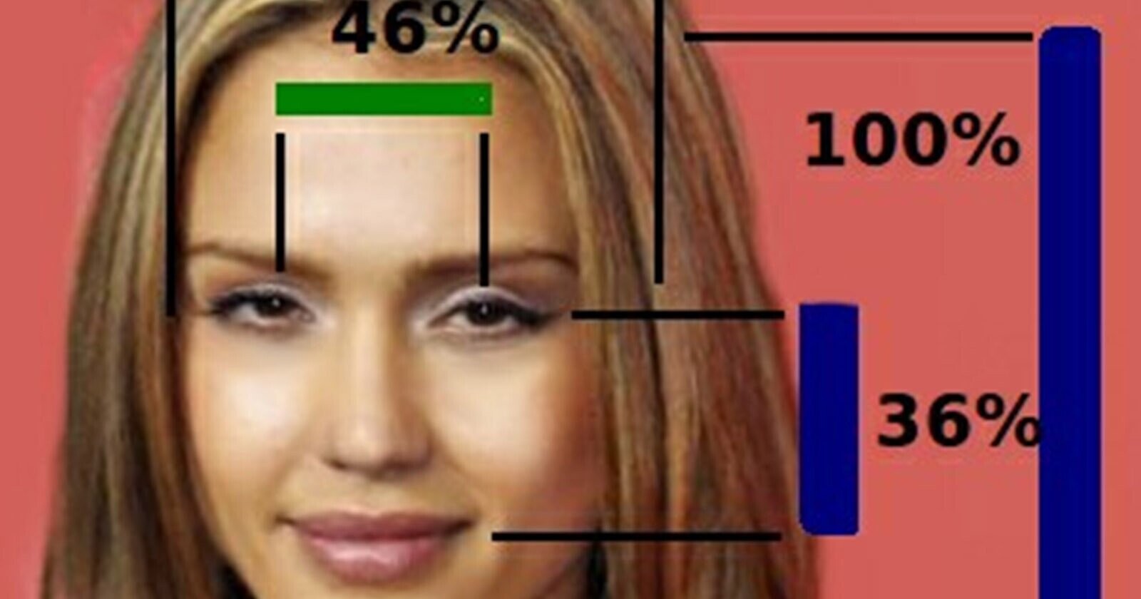 4 Beauty Standards That Are Statistically Nearly Impossible | Cracked.com