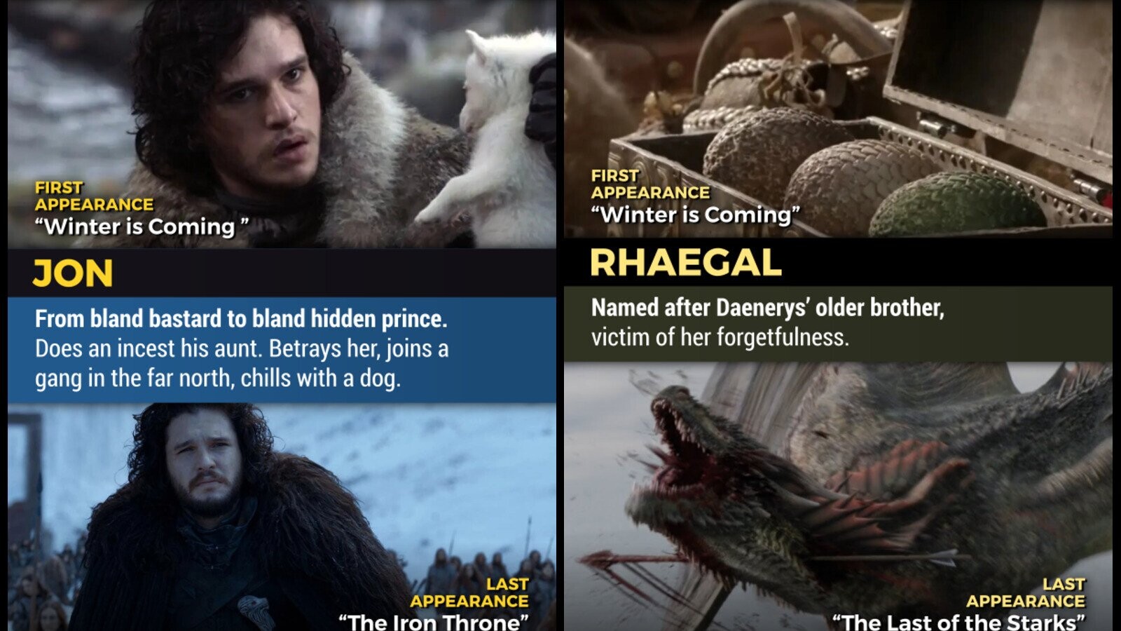 15 'Game of Thrones' Characters (and Dragons): First Appearance vs ...