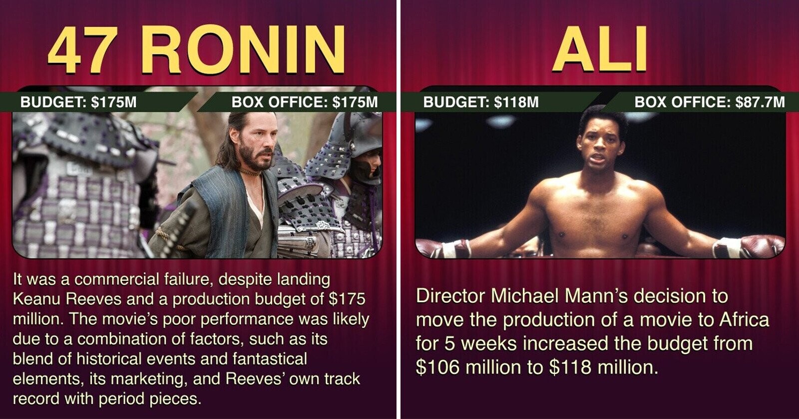 15 Movies That Spent a Fortune Just to Bomb Miserably | Cracked.com