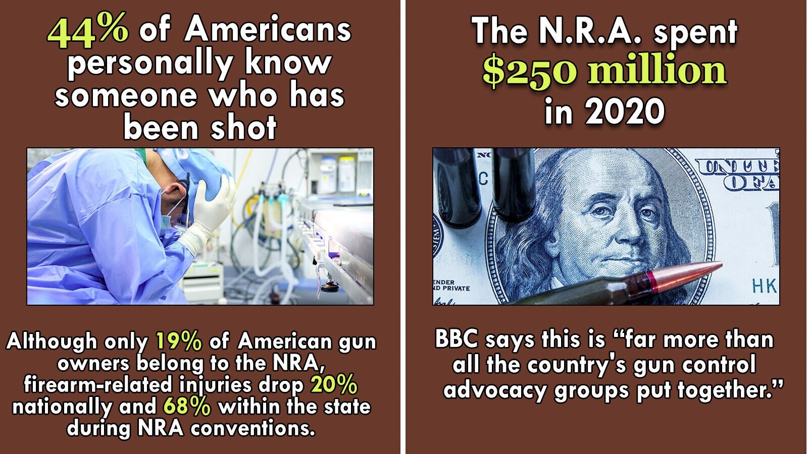 By The Numbers: 11 Facts About the NRA | Cracked.com