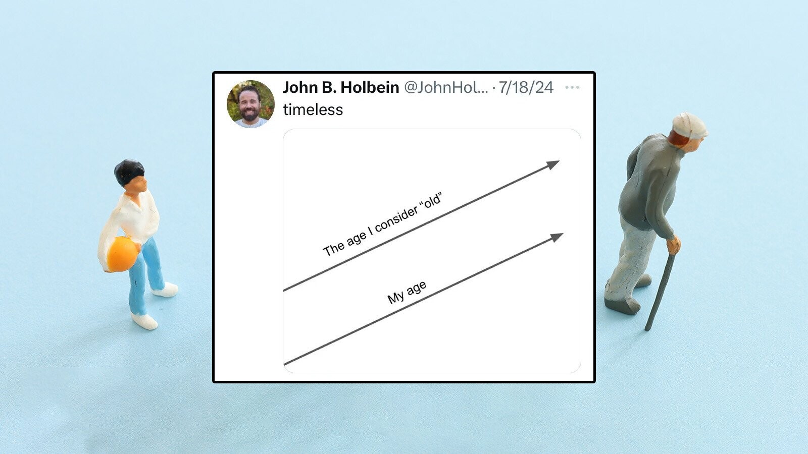 50 Hilarious Tweets About Aging That Never Get Old | Cracked.com