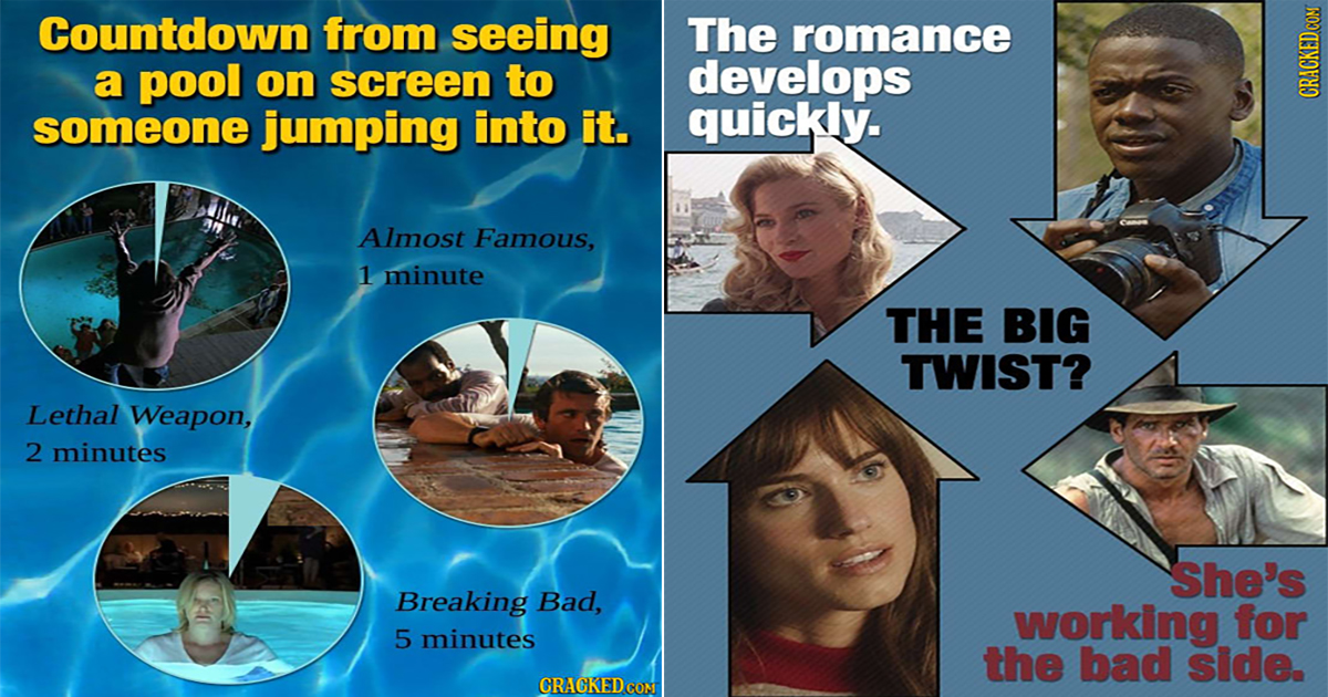 14 Movie And TV Tropes (So Common We Can Chart Them) | Cracked.com