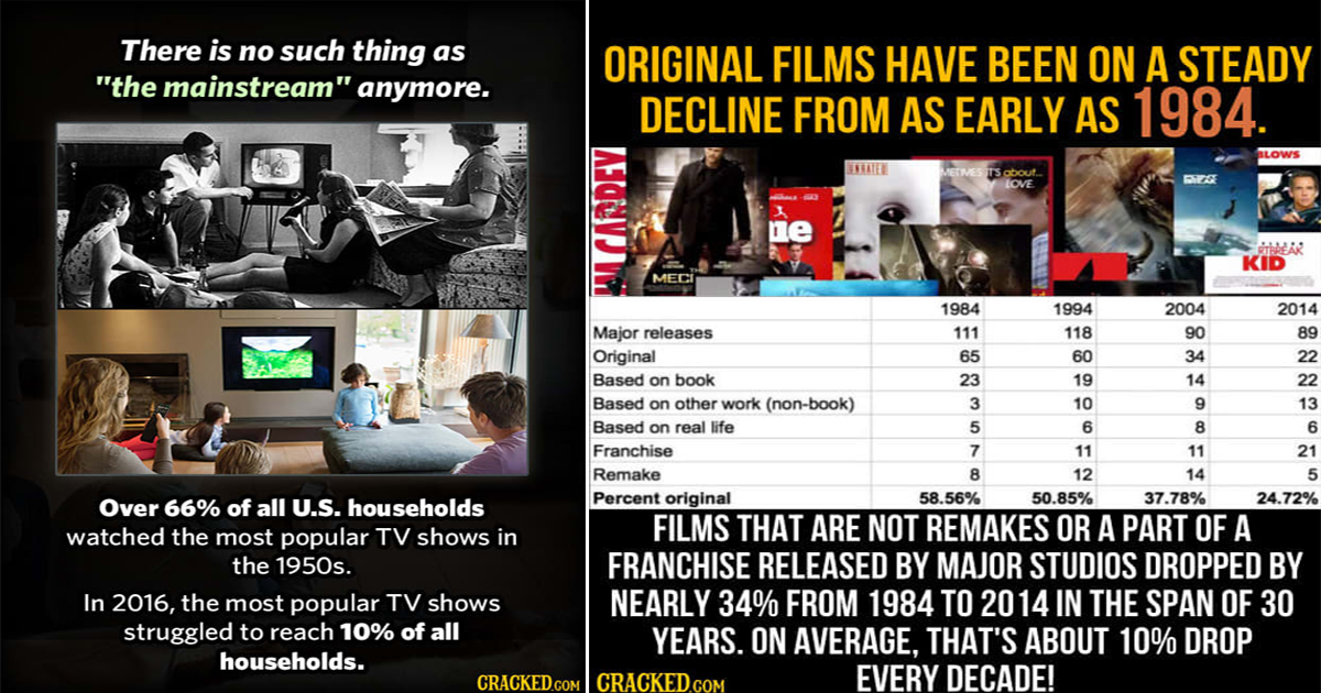 16 Ways Entertainment Was Really Different, Really Recently | Cracked.com