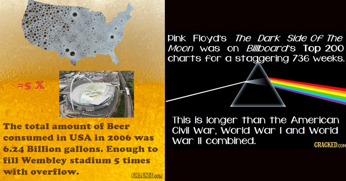 22 Wild Stats Wafting Through Everyday Life | Cracked.com