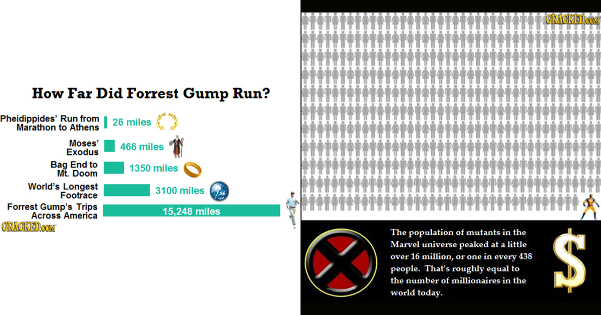 22 Perspective-Changing Stats For Fictional Universes | Cracked.com